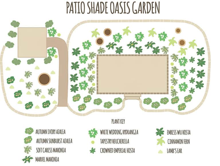 Create a Shade Garden Oasis in your Backyard - Deeply Southern Home